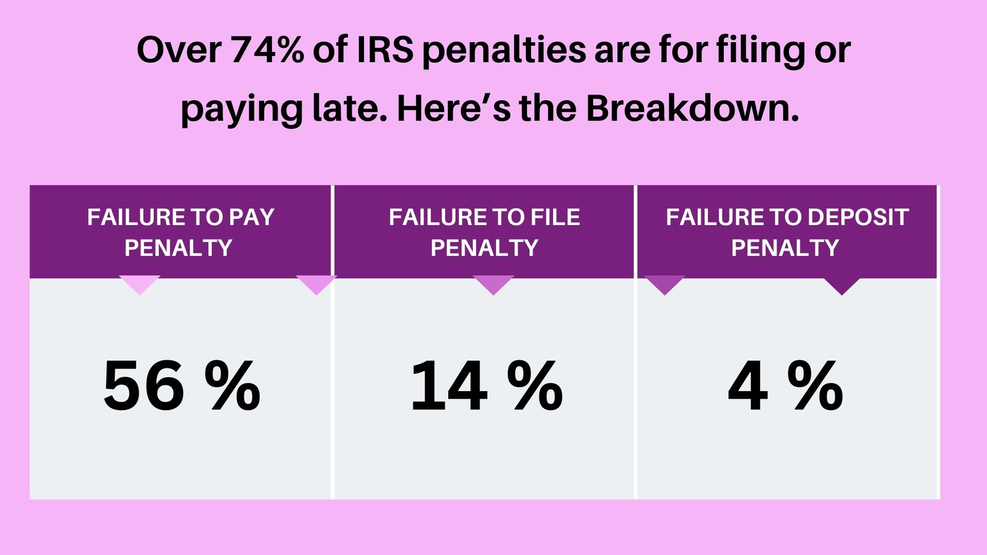 Navigating IRS Penalties: What You Need to Know