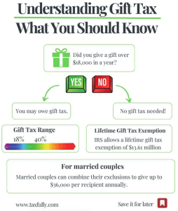Understanding the $13.61M Lifetime Gift Tax Exemption in 2024
