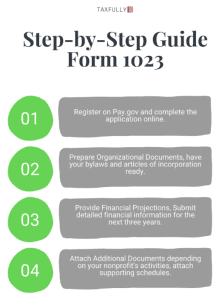IRS Form 1023 vs. 1023-EZ: Choose the Right Tax-Exempt Form