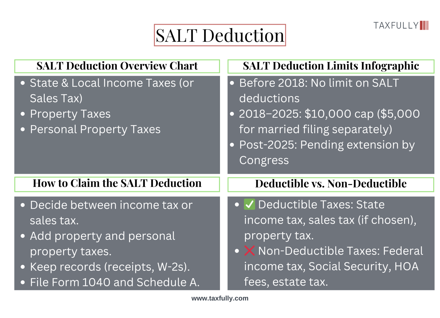 SALT Deduction: How to Claim State and Local Tax Write-Offs - Taxfully